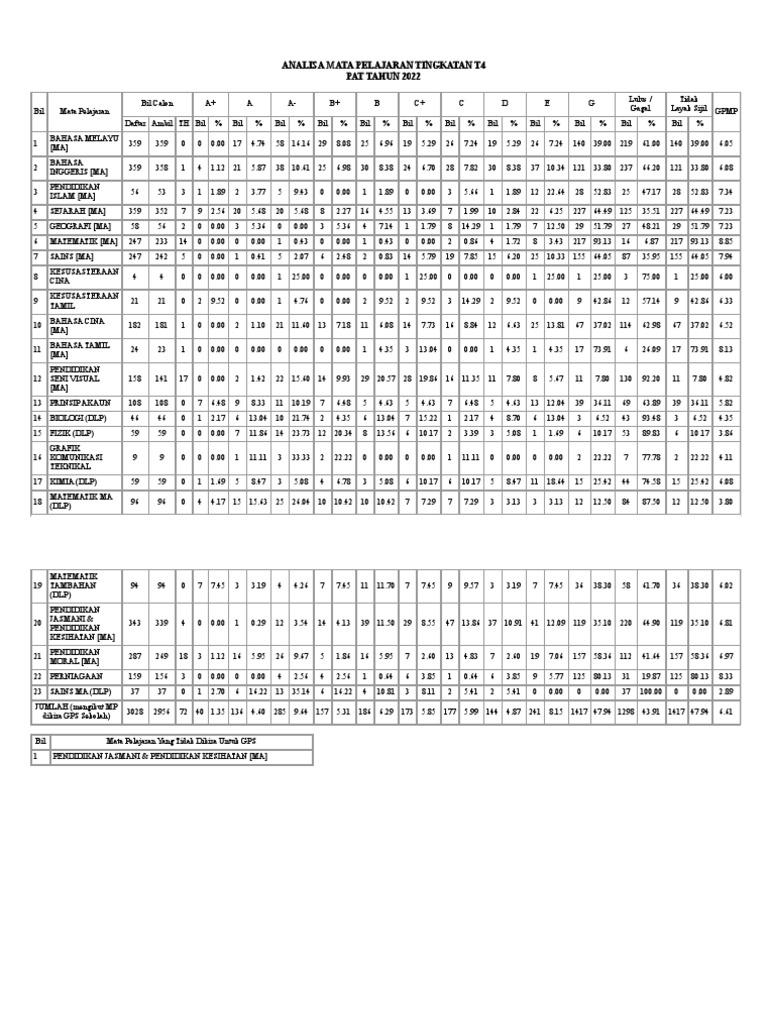 Analisis MP T4 | PDF