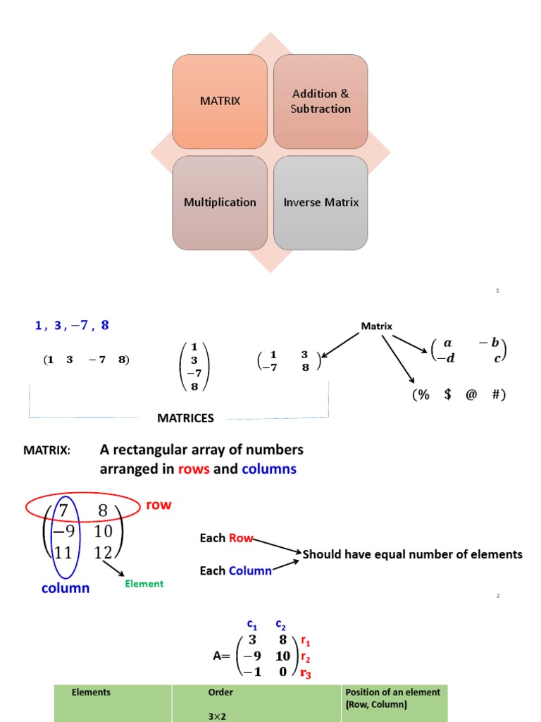 Matrix Enshera | PDF | Matrix (Mathematics) | Determinant