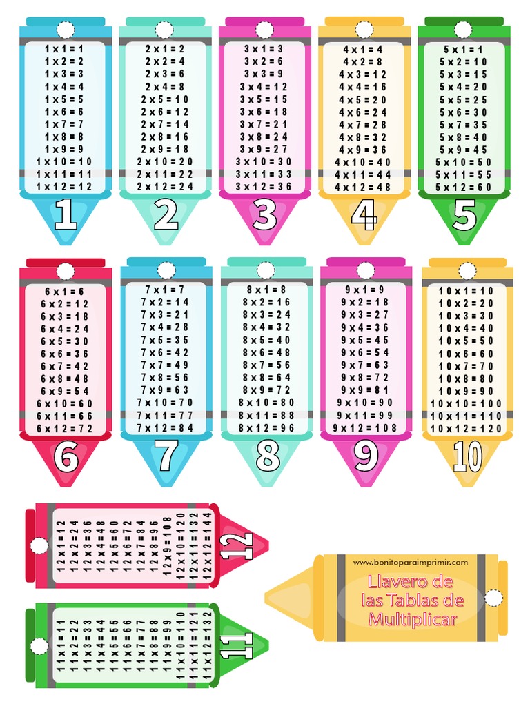 A Visual Representation of the Multiplication Tables from 1 to 12 | PDF