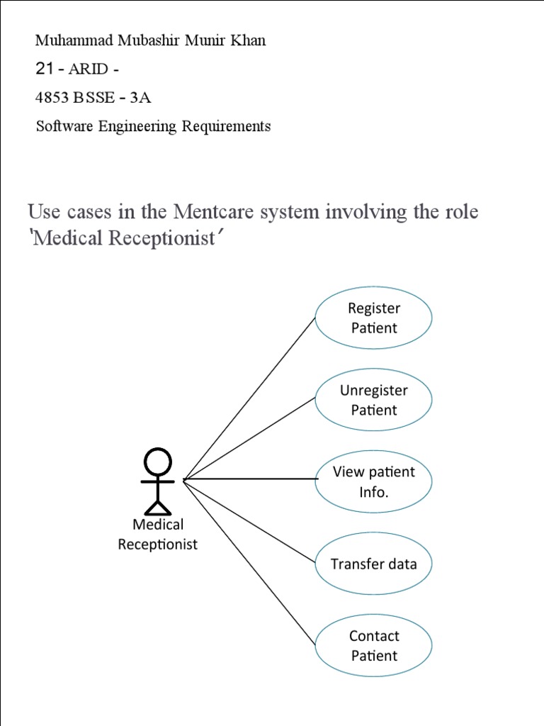 Sre Assignment | PDF Sre Assignment | PDF