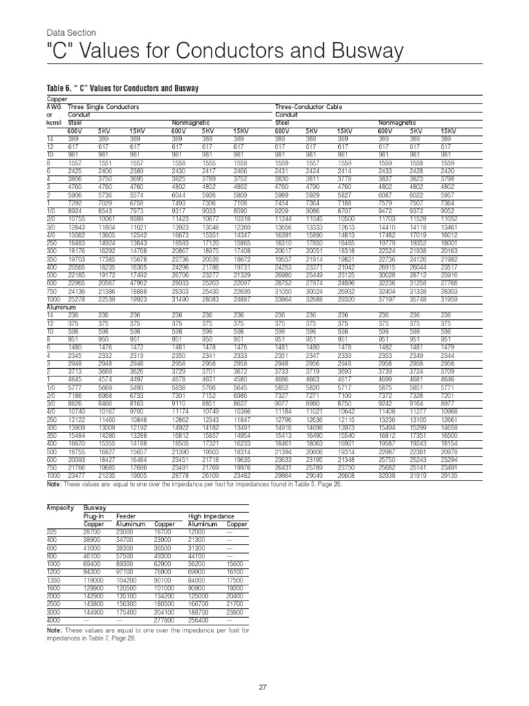 Valores "C" para Conductores y Busway | PDF