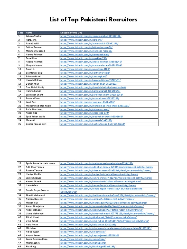 Top Pakistani Recruiters List | PDF