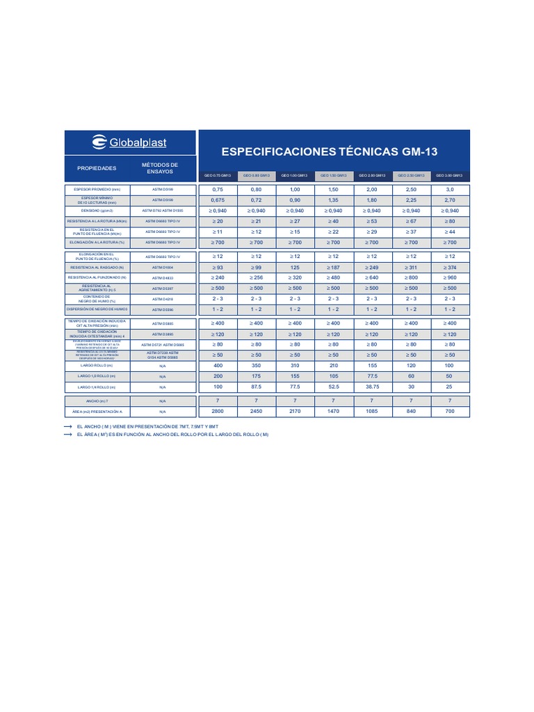 GM 13 Especificaciones Tecnicas 1 | PDF