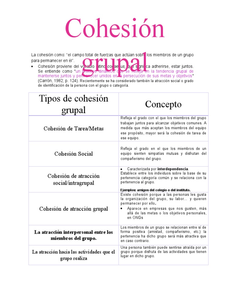 La cohesión como | PDF | Cohesión grupal | Sicología