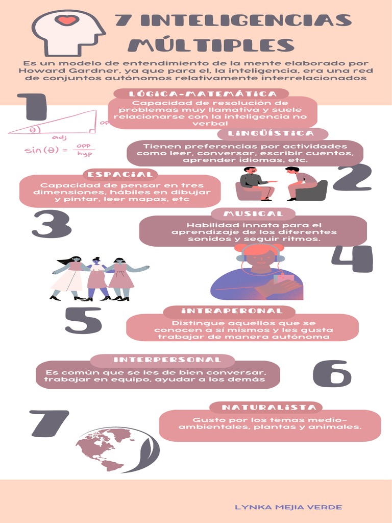 Las 7 Inteligencias | PDF