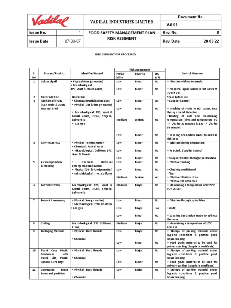 Risk Assiment For Processed | PDF | Filtration | Hazards