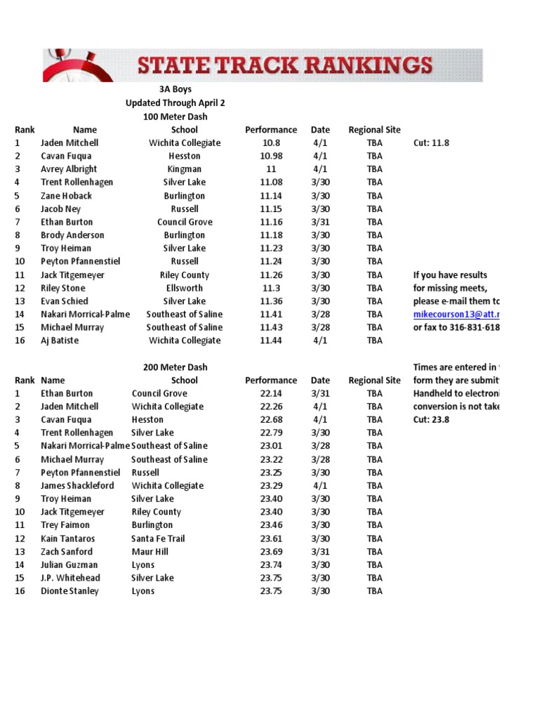 3A Boys Track Tracker - April 5, 2023 | PDF | Track And Field | Sport ...