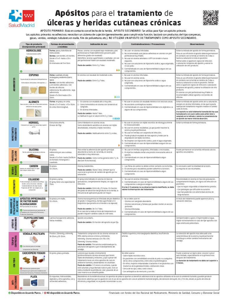 Clasificación de apósitos para heridas | PDF | Herida | Enfermedades y trastornos