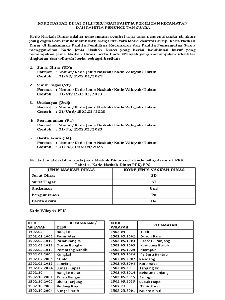 KODE NASKAH DINAS DI PPK,PPS DAN SEKRE | PDF