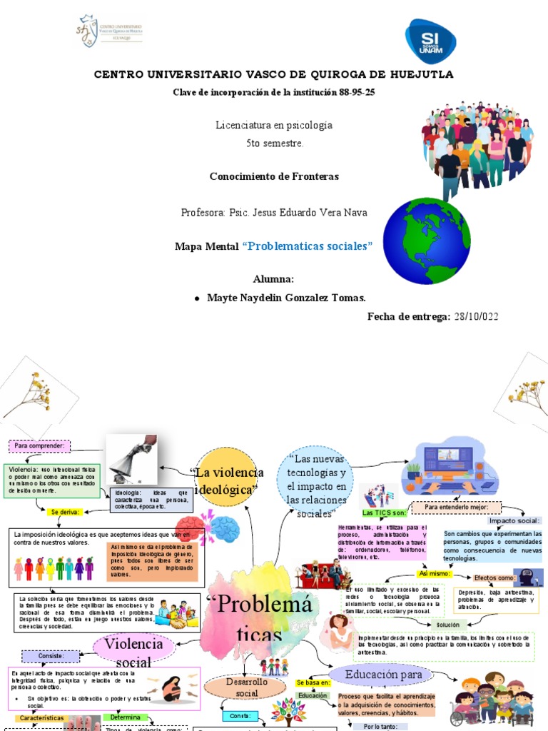 Mapa Mental Problematicas Sociales | PDF
