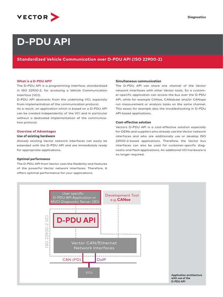 D-Pdu Api | PDF | Computer Network | Network Interface Controller
