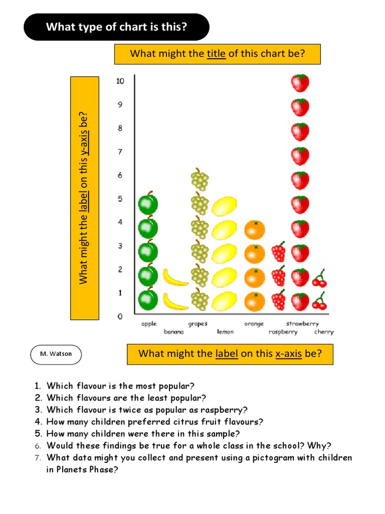 Pictograms MW | PDF | Chart