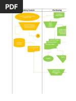 FLOWCHART-Expense Disbursement Cycle | PDF | Accounts Payable | Service ...