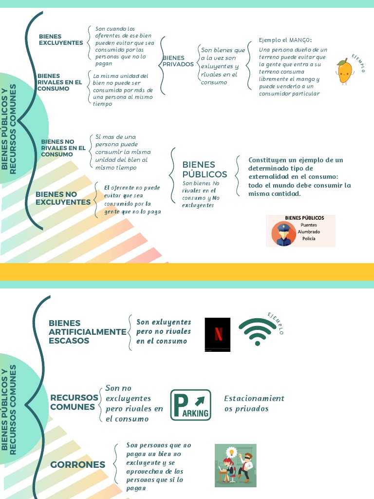 Bienes Publicos y Recursos Comunes | PDF | Mercado (economía) | Esfera pública
