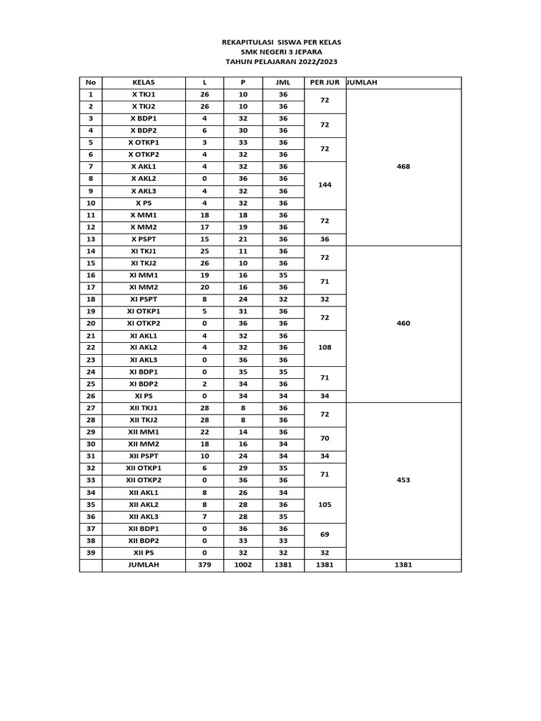 analisis-butir-soal-us-xii-akl-1-pdf
