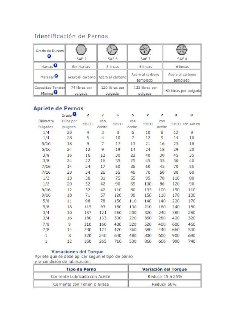 Tabla de Torques 2 | PDF Tabla de Torques 2 | PDF