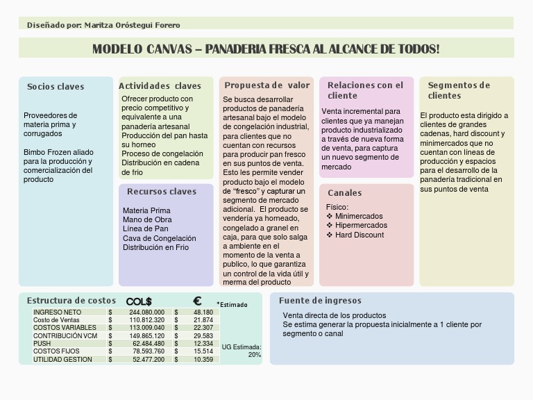 Modelo Canvas - Panaderia Fresca Al Alcance de Todos! | PDF | Panadería ...