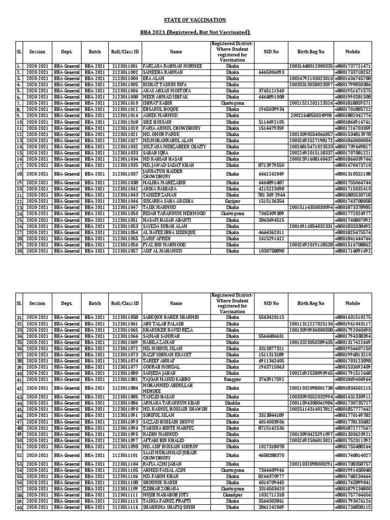 Registered But Not Vaccinated List BBA Gen | PDF | Bangladesh