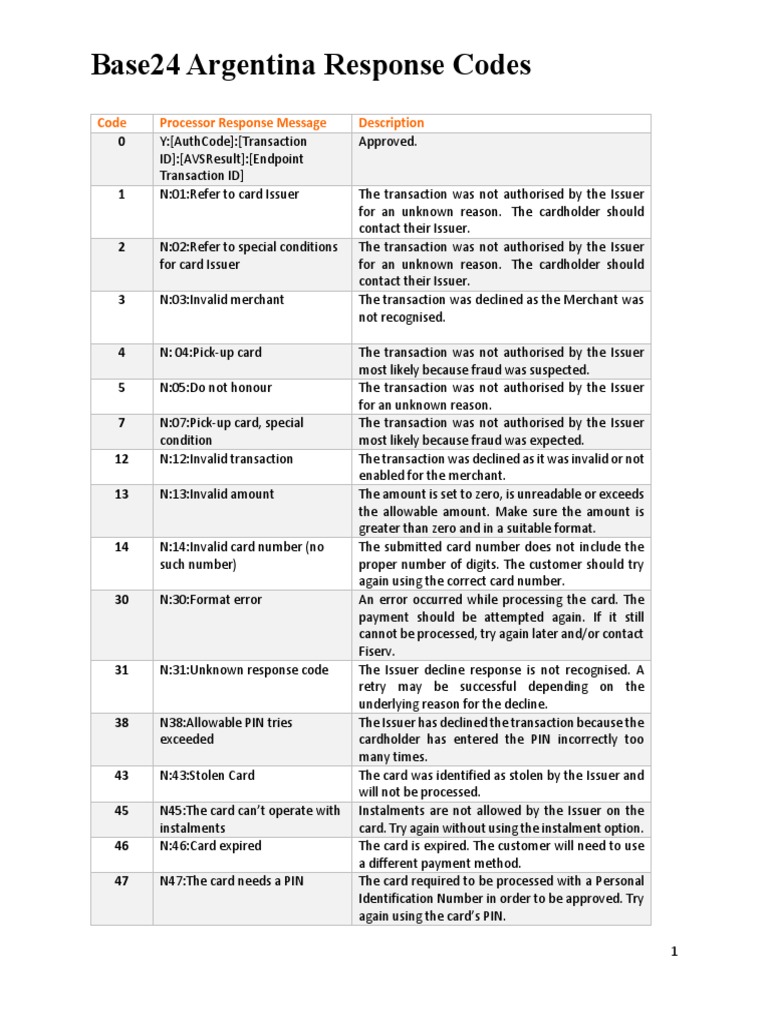 Base24 Argentina Response Codes | PDF | Personal Identification Number | Financial Transaction