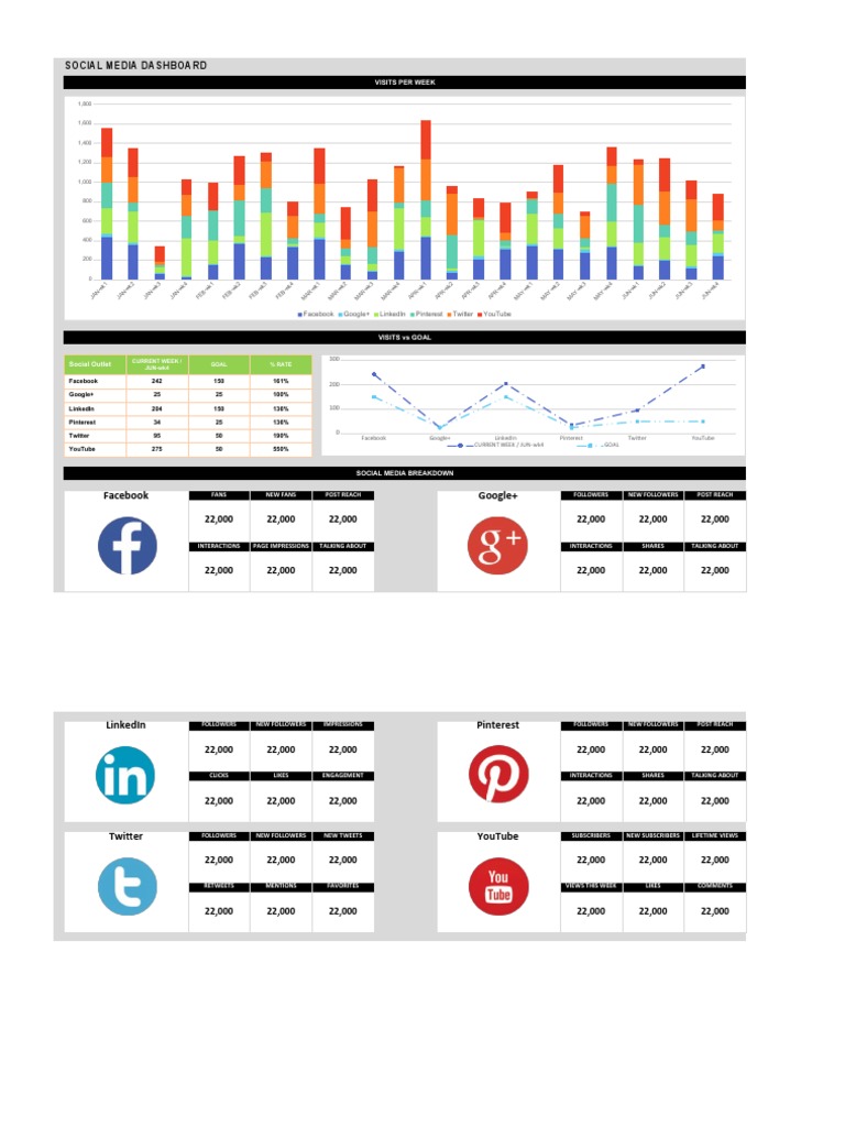 Excel Dashboard Templates 39 | PDF | Google+ | Social Media