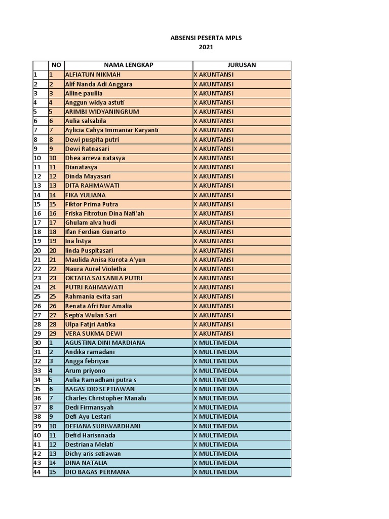Absensi Peserta MPLS 2021 | PDF