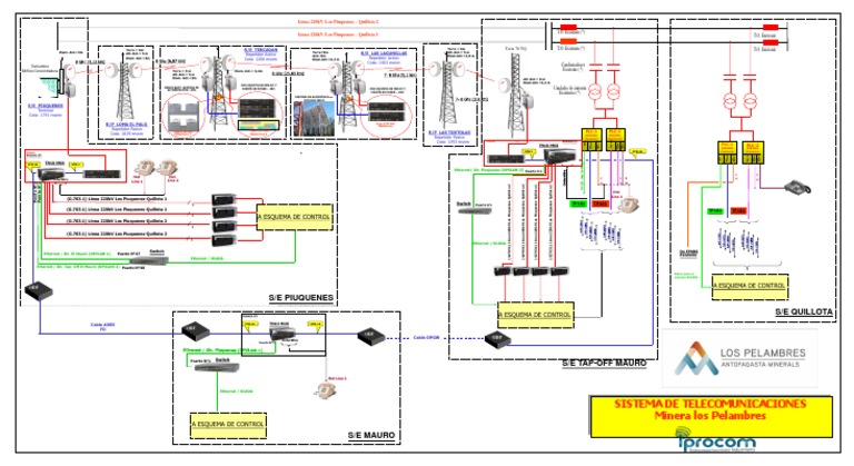 Arquitectura de Comunicaciones | PDF | Estándares de telecomunicaciones | Estándares de red