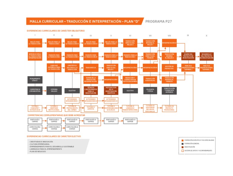 Traduccion Malla Curricular | PDF | Traducciones | Iniciativa empresarial