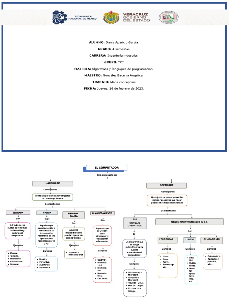 Act.1 Unidad 1 - Mapa Conceptual de Hardware y Software. | PDF | Hardware de la computadora ...