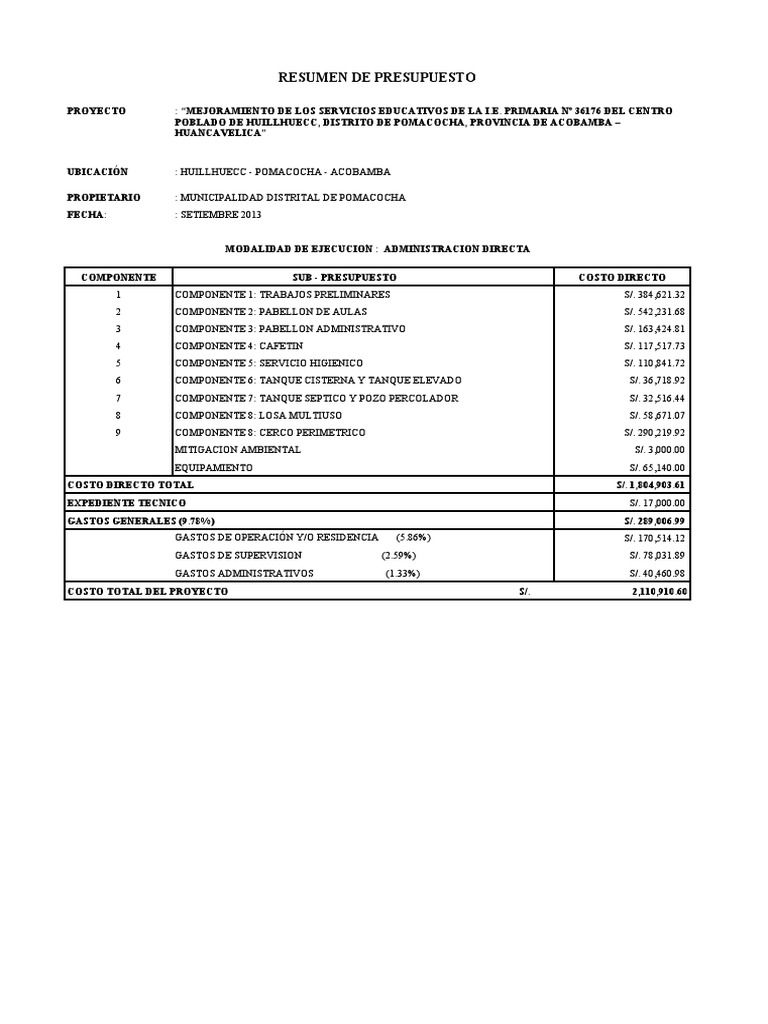 Resumen de Presupuesto | PDF