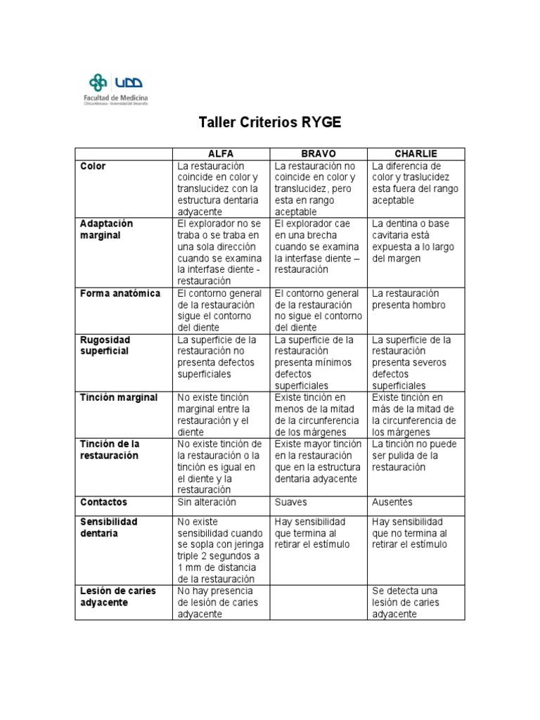 Criterios Ryge | PDF | Diente | Anatomía