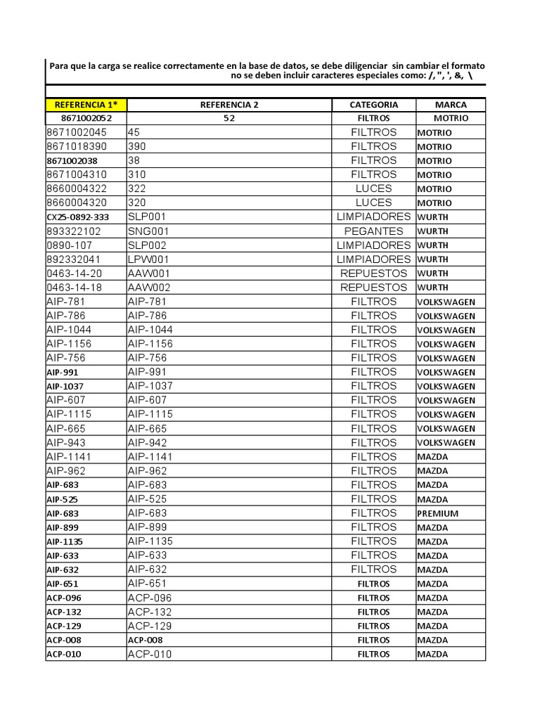 Registro de inventario a través de carga masiva a la base de datos | PDF | Vehículos terrestres ...