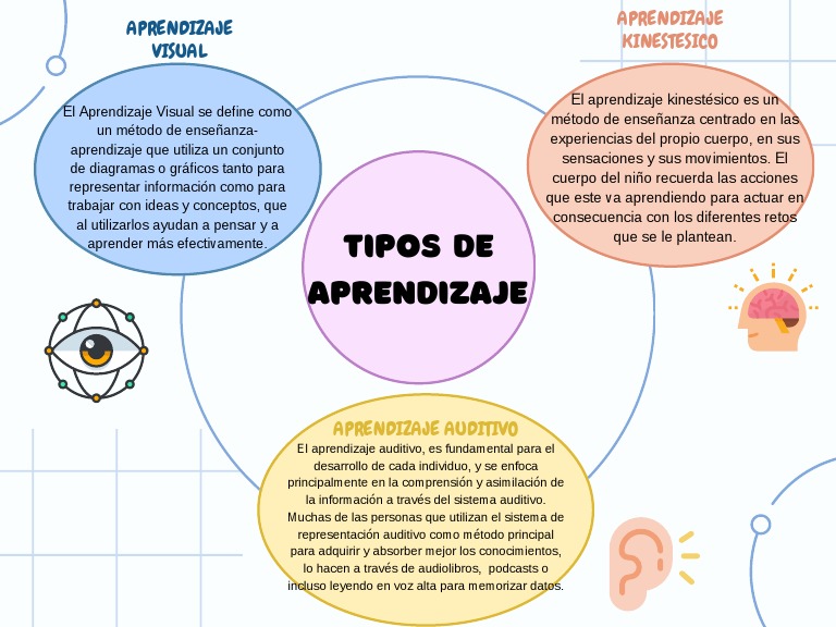 Tipos de Aprendizaje | PDF