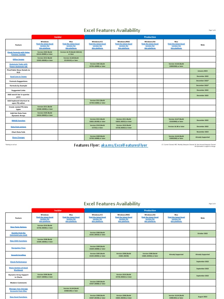 Excel Features Flyer (January 2023) | PDF | Microsoft Excel | Software