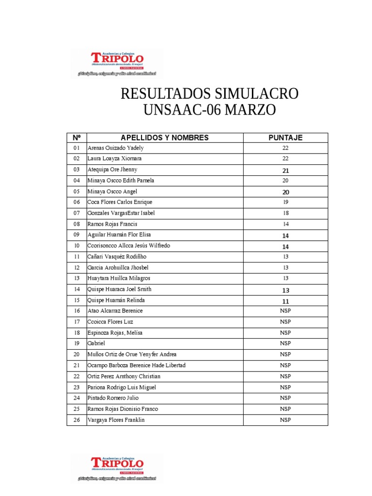 Resultados Simulacro 6 Marzo | PDF