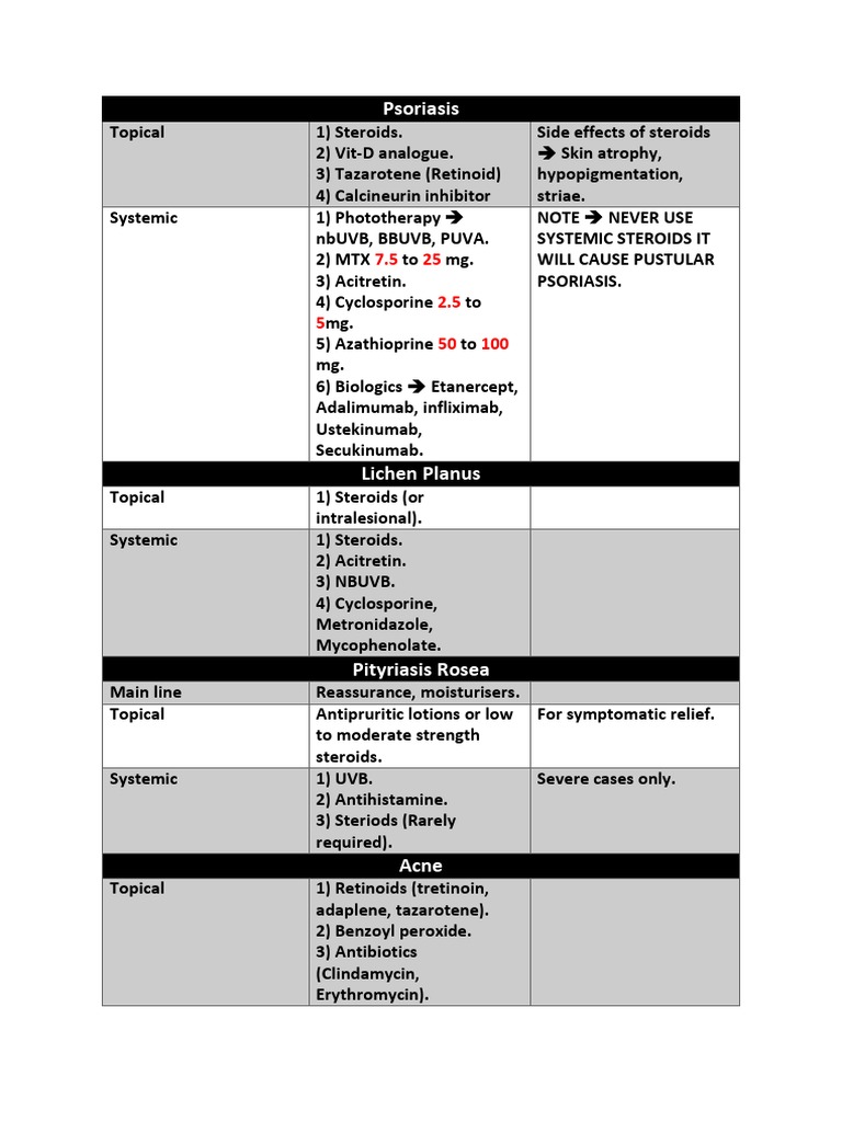 Dermatology Treatments | PDF | Causes Of Death | Medicine