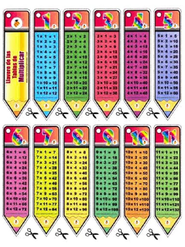 Tablas de Multiplicar para Llavero | PDF