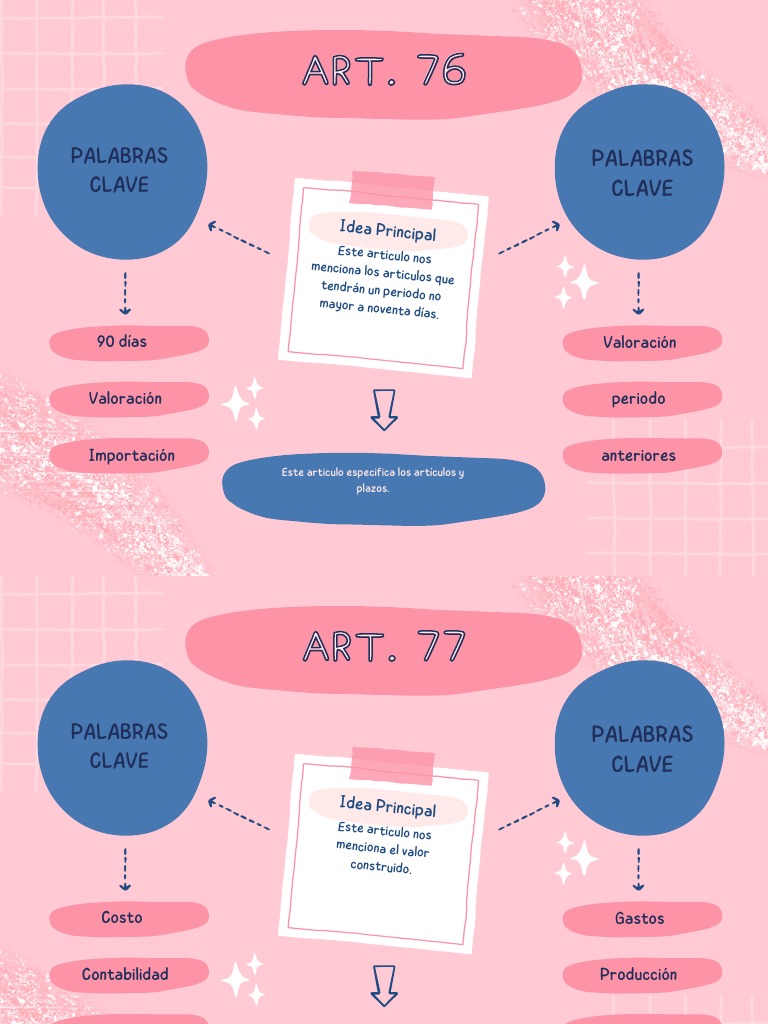 Art. 76 Al Art. 89-Ley Aduanera | PDF | Arancel | Economía mundial
