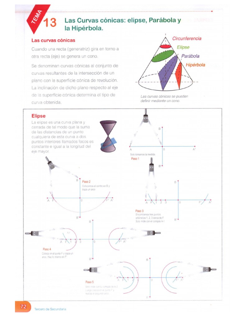 Curvas Conicas | PDF