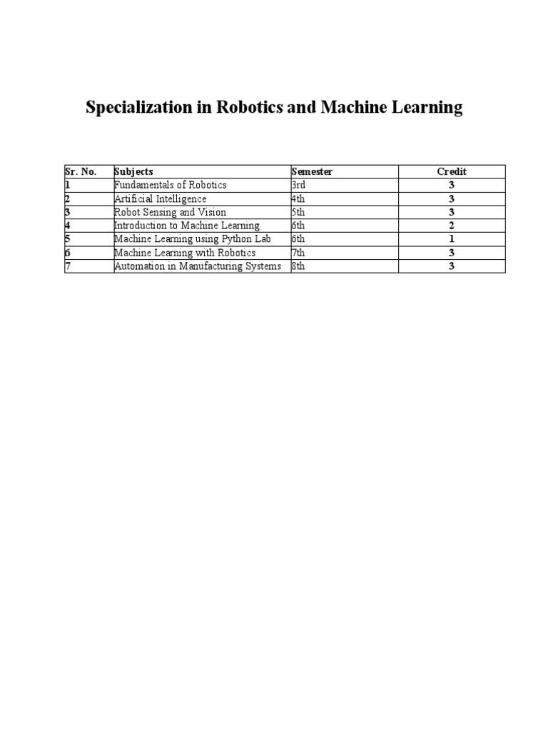 Syallbus of Specialization in Robotics and Machine Learning | PDF ...