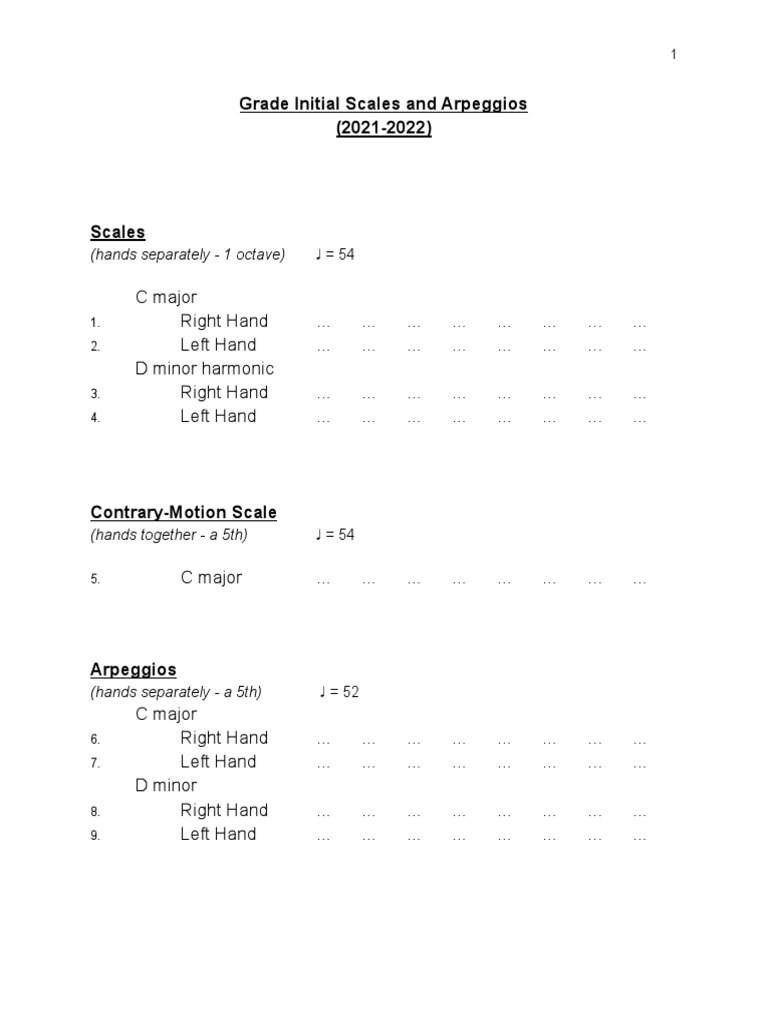 ABRSM Piano Grade Initial Scales and Arpeggios | PDF