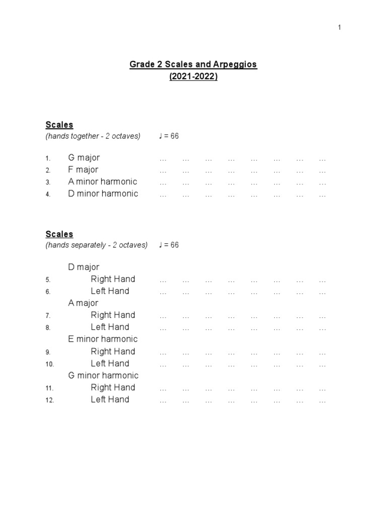 ABRSM Piano Grade 2 Scales and Arpeggios | PDF | Scale (Music) | Melody