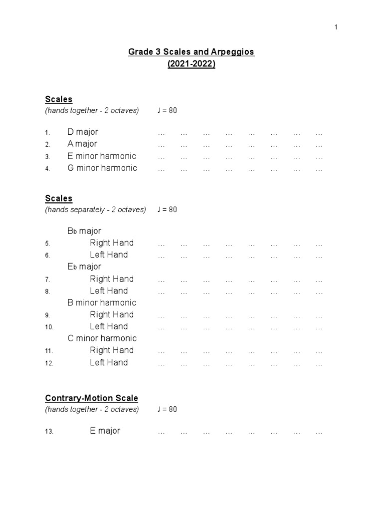ABRSM Piano Grade 3 Scales and Arpeggios | PDF | Scale (Music ...