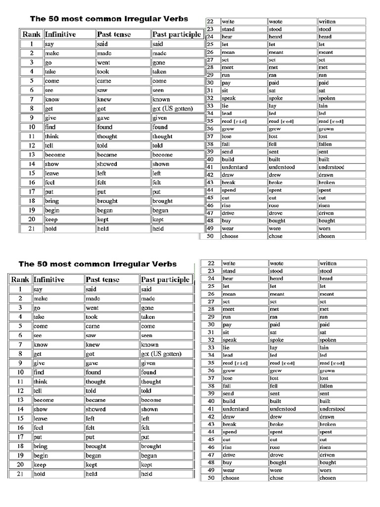 50 Most Common Irregular Verbs | PDF