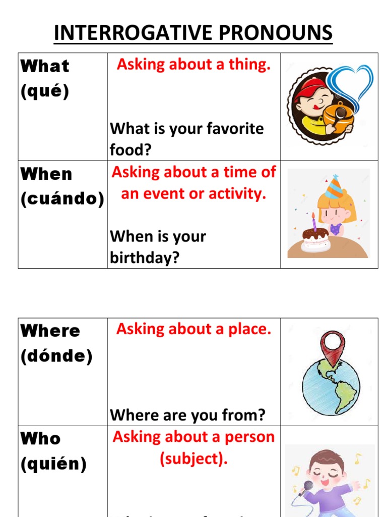Interrogative Pronouns Guide | PDF