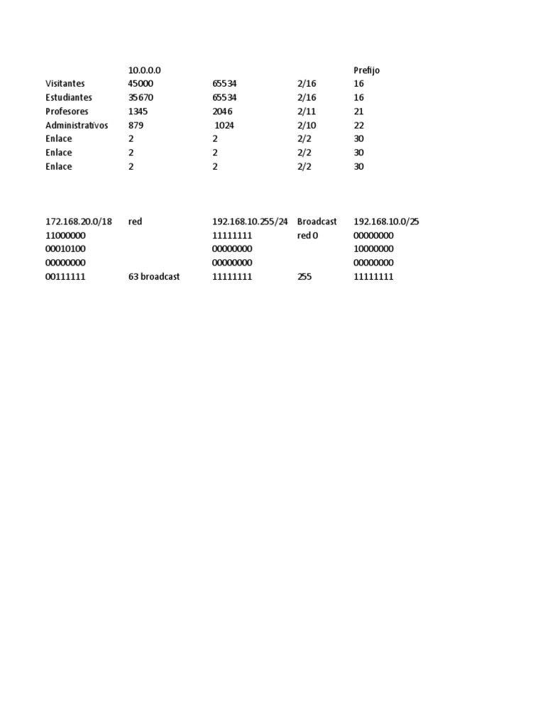 17-03-22 Subneteo Clase A | PDF