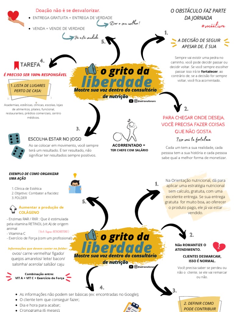 Mapa Mental Aula 02 | PDF