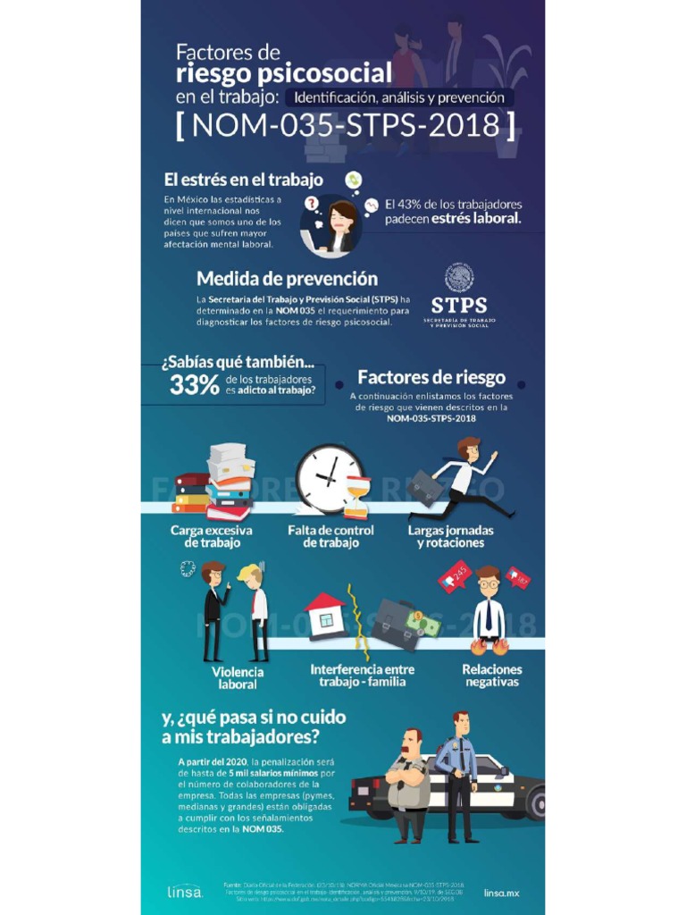 Factores de Riesgo NOM035 Mesa de Trabajo 1-Min-Scaled | PDF