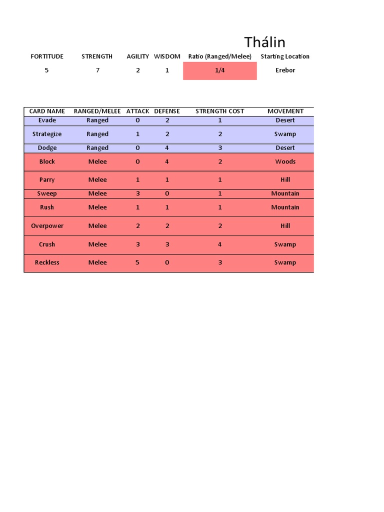 Character Abilities and Card Stats | PDF