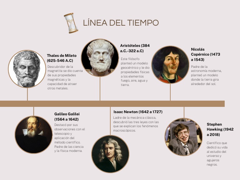 Grafico Linea Del Tiempo Academico Beis | PDF