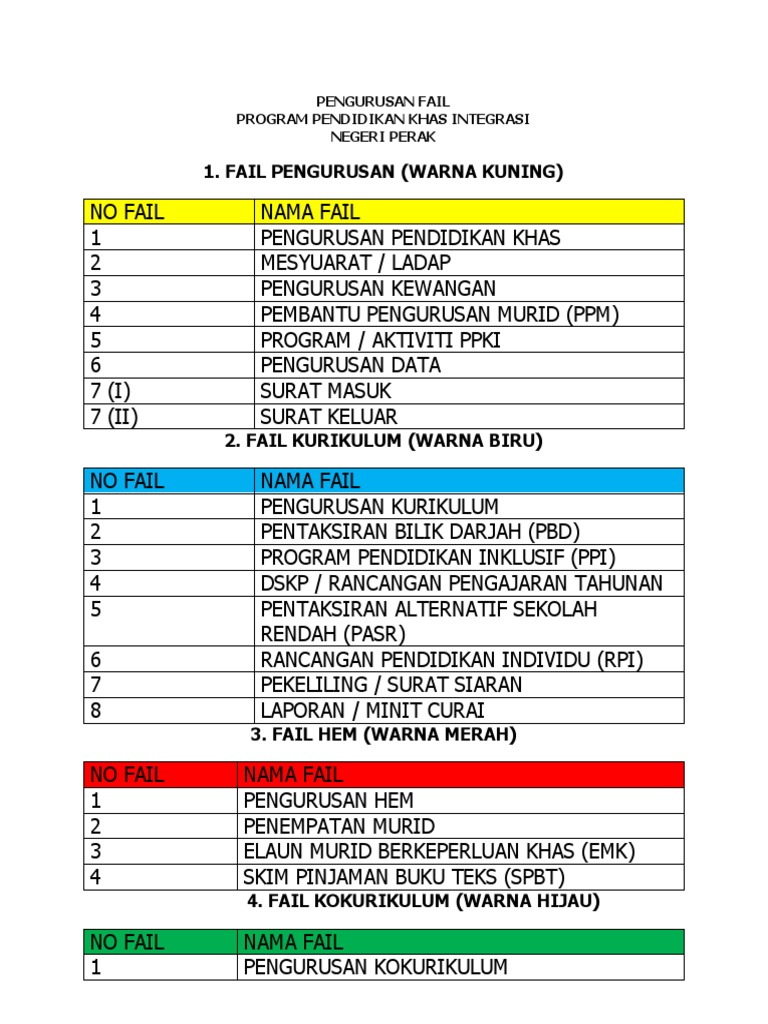 Nama-Nama Fail Ppki | PDF